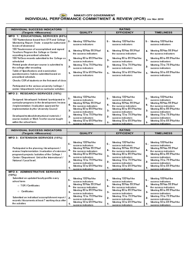Individual Performance Commitment & Review (Ipcr) : (Targets +measures ...