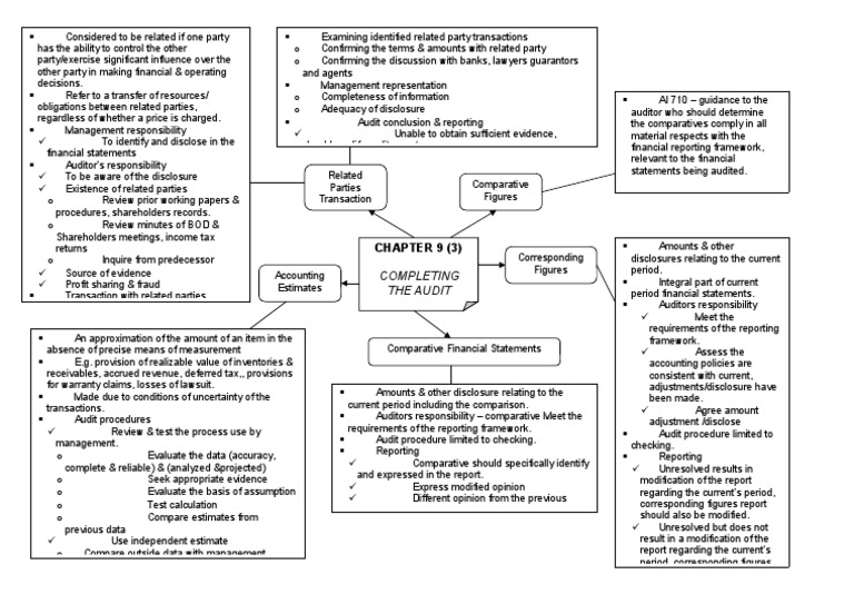 Chapter 9 (3) : Completing The Audit | PDF | Audit | Financial Statement