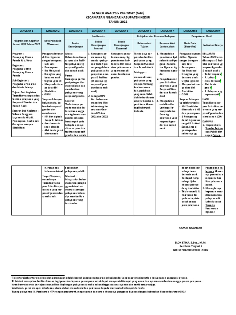 Form GAP, GBS Dan TOR JATIM (Contoh Format) | PDF