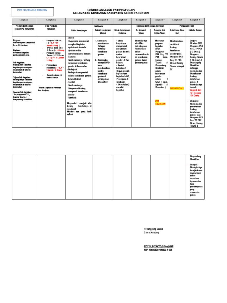 Analisis Gender Kecamatan Kunjang 2023 | PDF