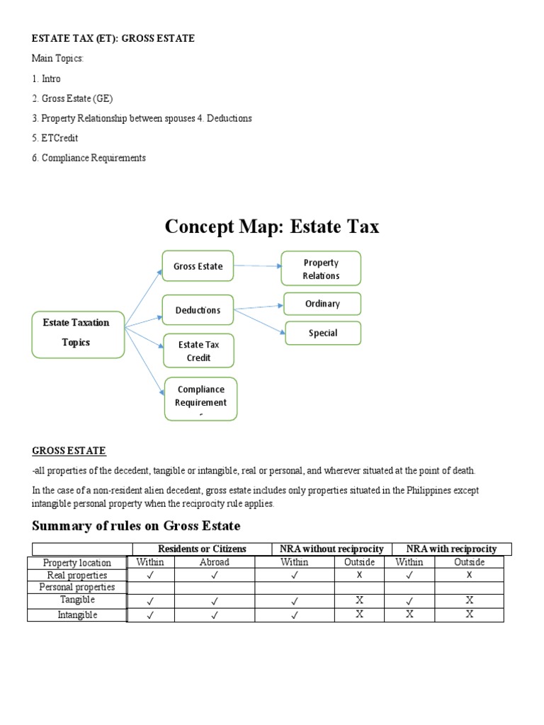 Concept Map: Estate Tax: Summary of Rules On Gross Estate | PDF ...