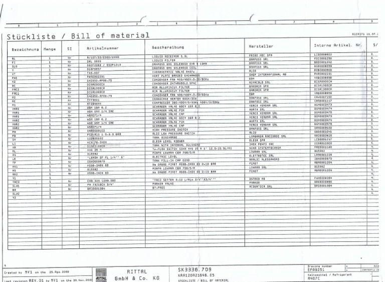 Rittal Spare Parts | PDF