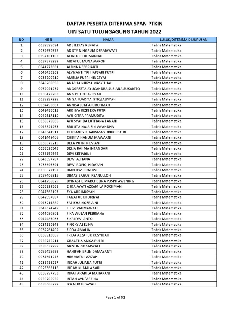 Lampiran Pengumuman Lulus Span 2022 | PDF