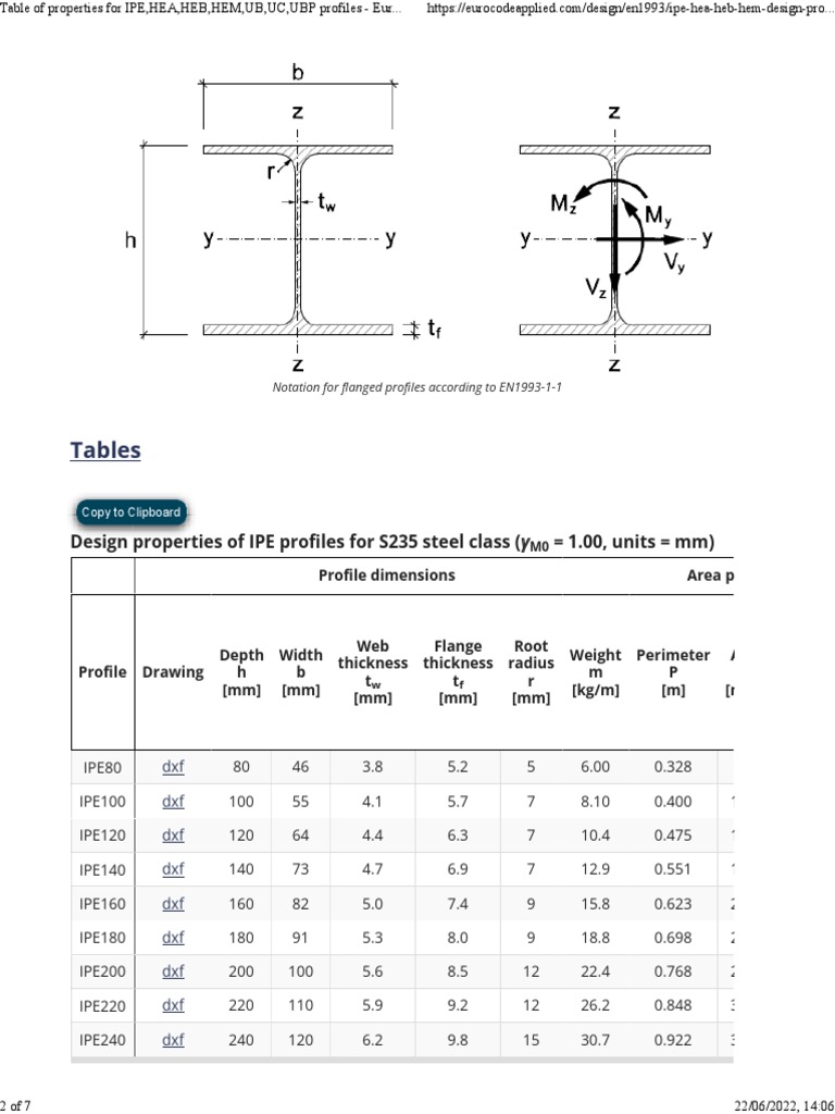 Table of Properties For IPE, HEA, HEB | PDF