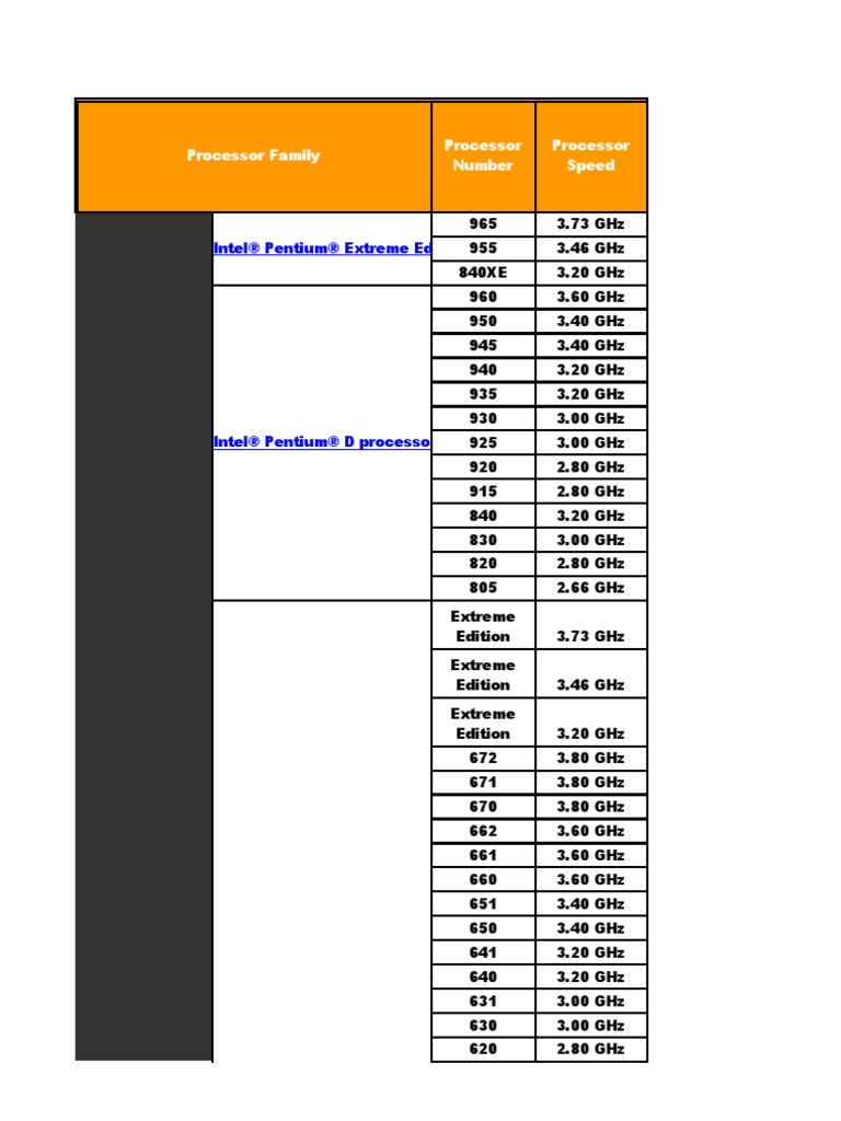 Processor Family Processor Number Processor Speed: Intel® Pentium ...