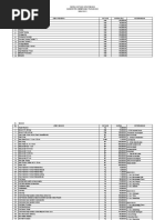 Daftar Berat Jenis Material Bangunan | PDF