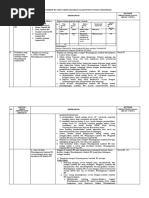 Contoh Dokumen Rintek PLB3 | PDF
