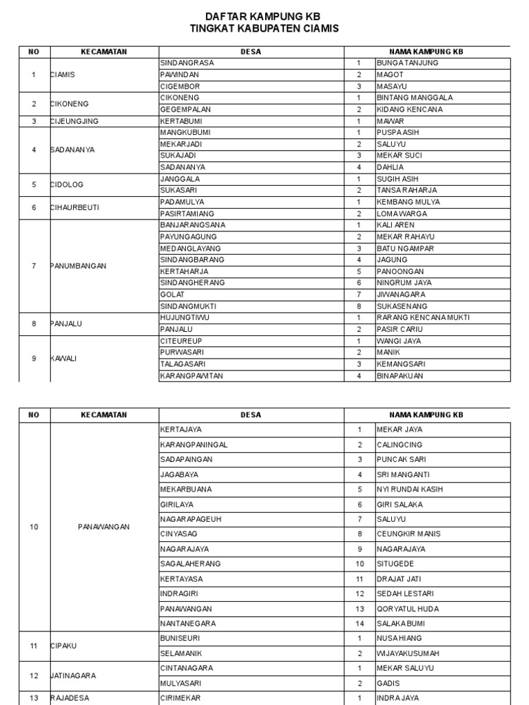Daftar Kampung KB | PDF