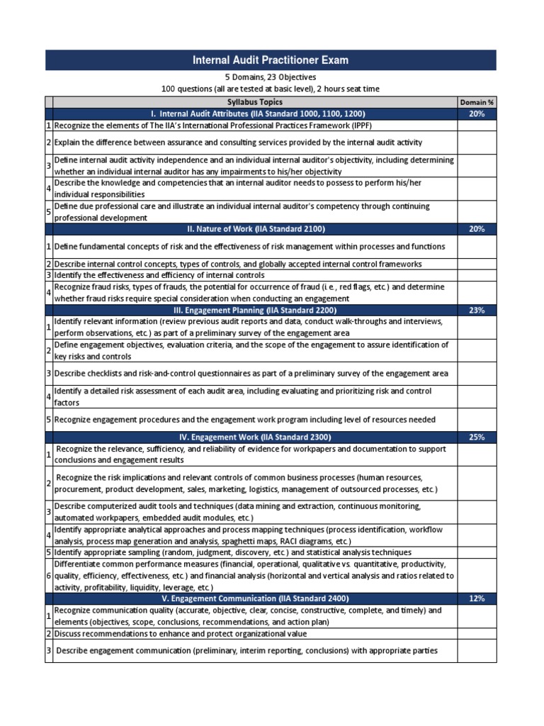 Internal Audit Practitioner Exam: Domain % | PDF | Internal Audit | Audit