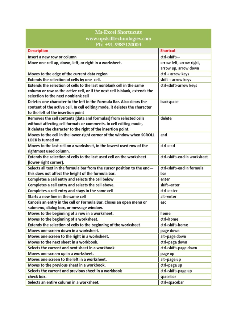 Excel Short Cuts - Upskill Technologies | PDF | Microsoft Excel ...