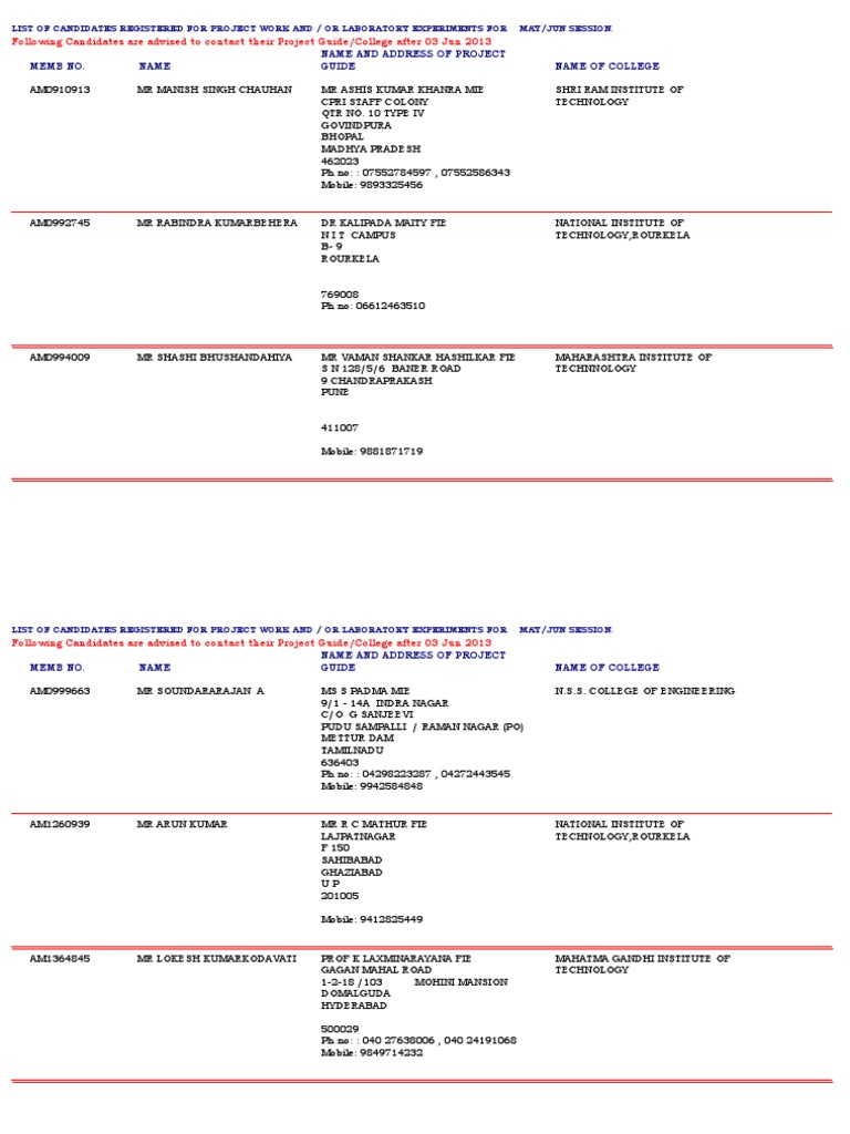 Allotment of Proj Guide Lab Exp | PDF