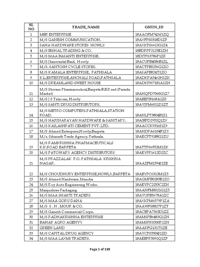 GST Identification Numbers List | PDF | Technology & Engineering