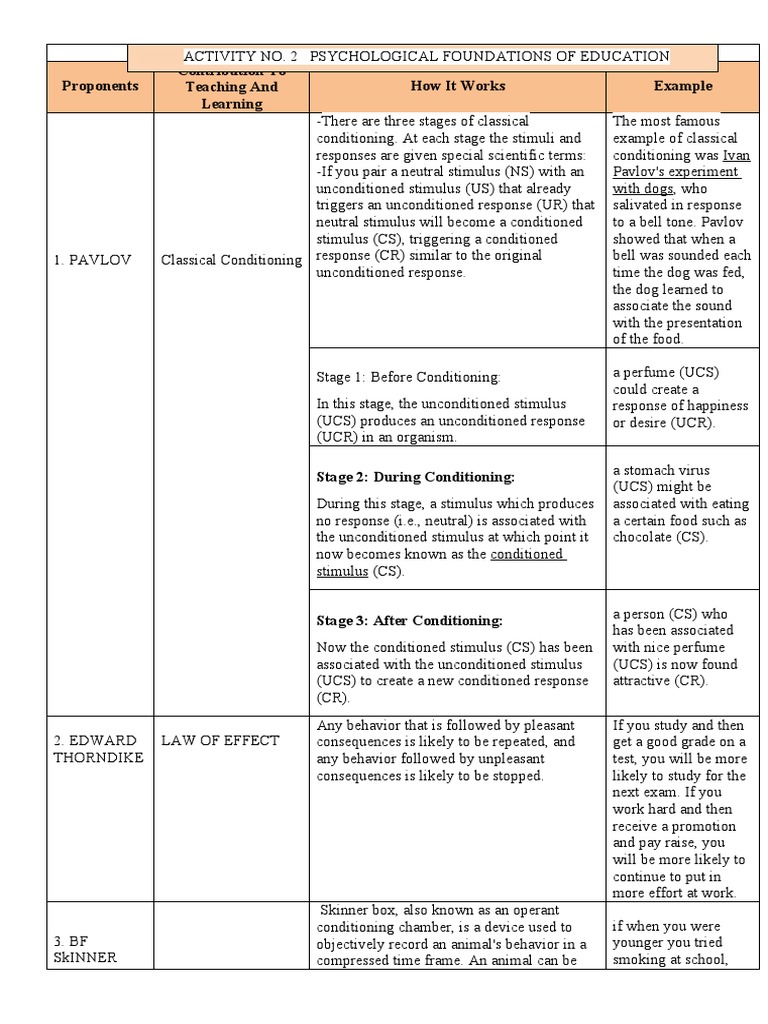 Proponents and Their Contribution To Teaching and Learning Proponents ...