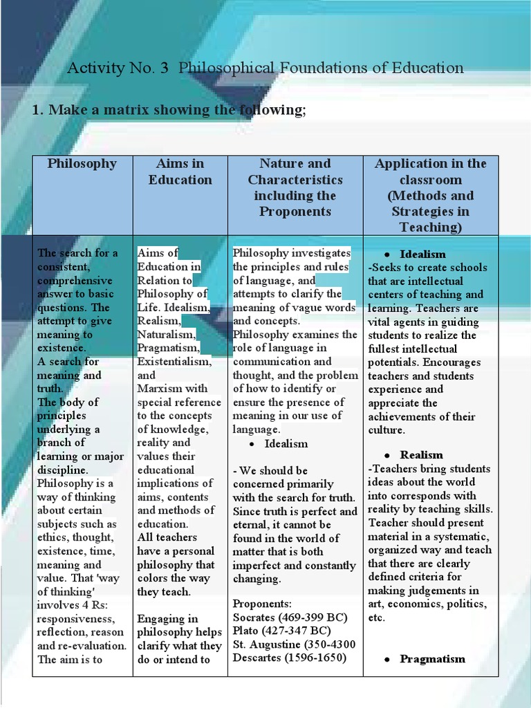 Philosophical Foundations of Education: Understanding the Relationship ...