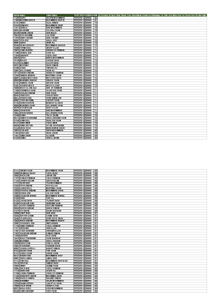 PST Swabi Result List | PDF