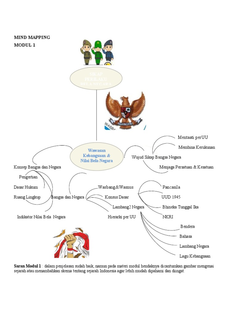 MIND MAPPING Modul 1 - 3 | PDF