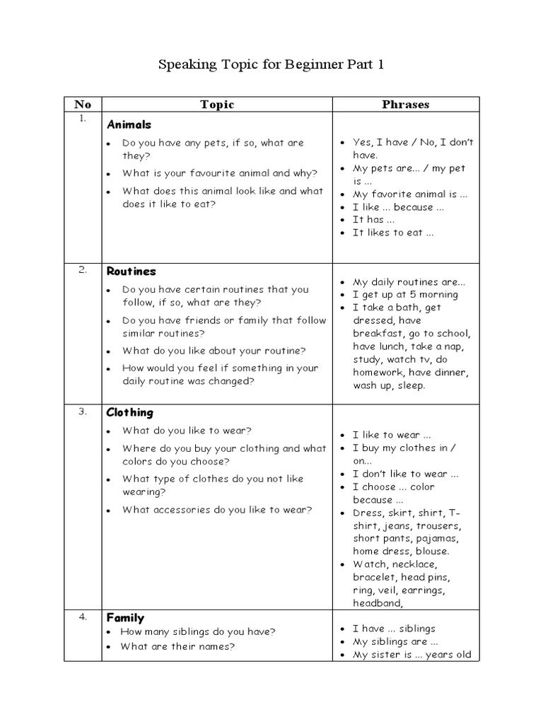 Speaking Topic For Beginner Part 1 | PDF | Taste | Clothing