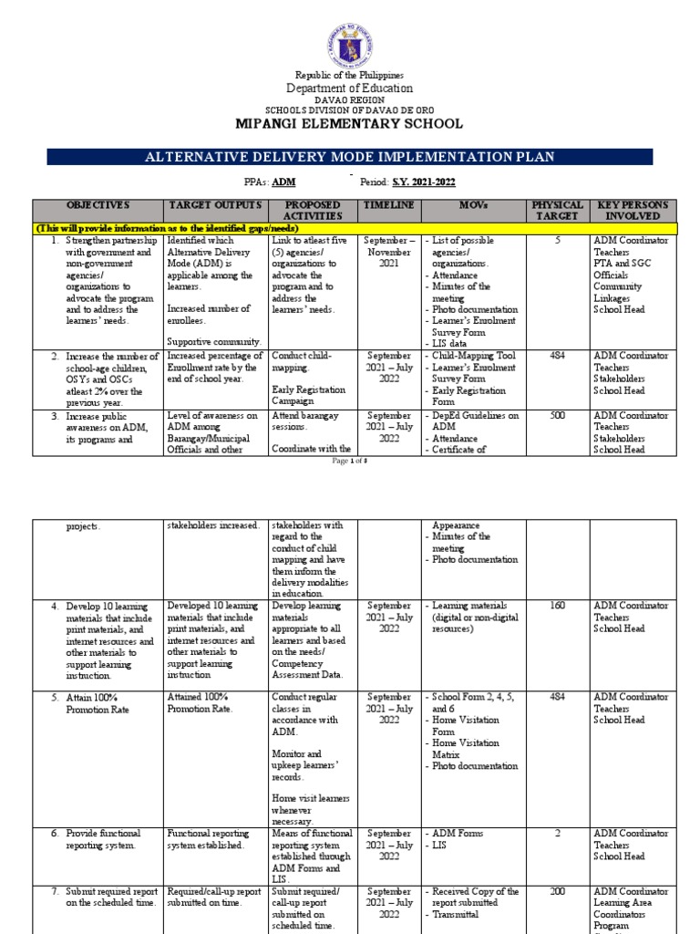ADM-IP | PDF | Learning | Cognition