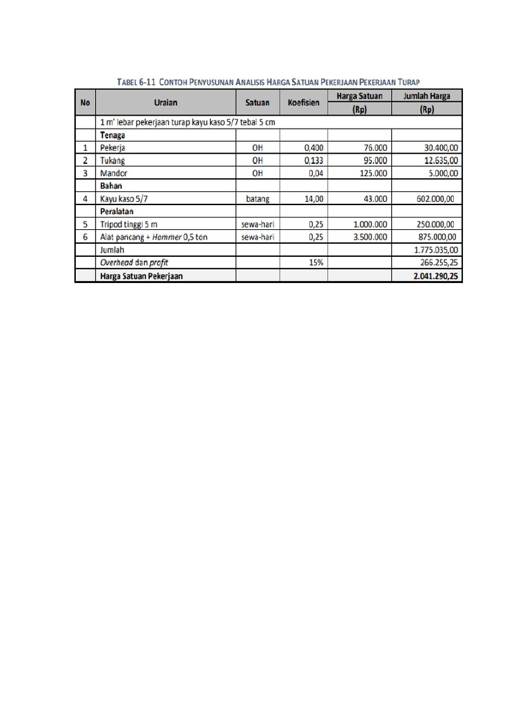 AHS Turap Kayu | PDF