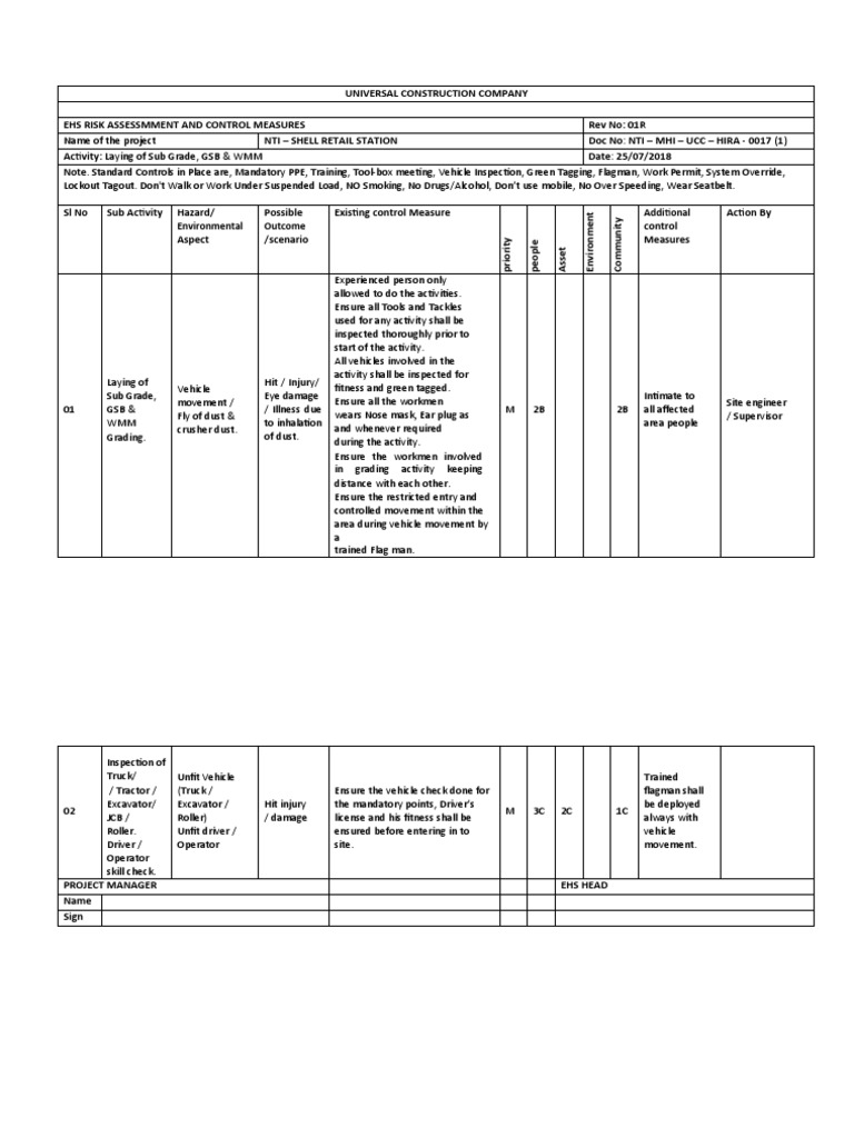 17 (1) HIRA - Sub Grade GSB & WMM | PDF | Vehicles | Transport