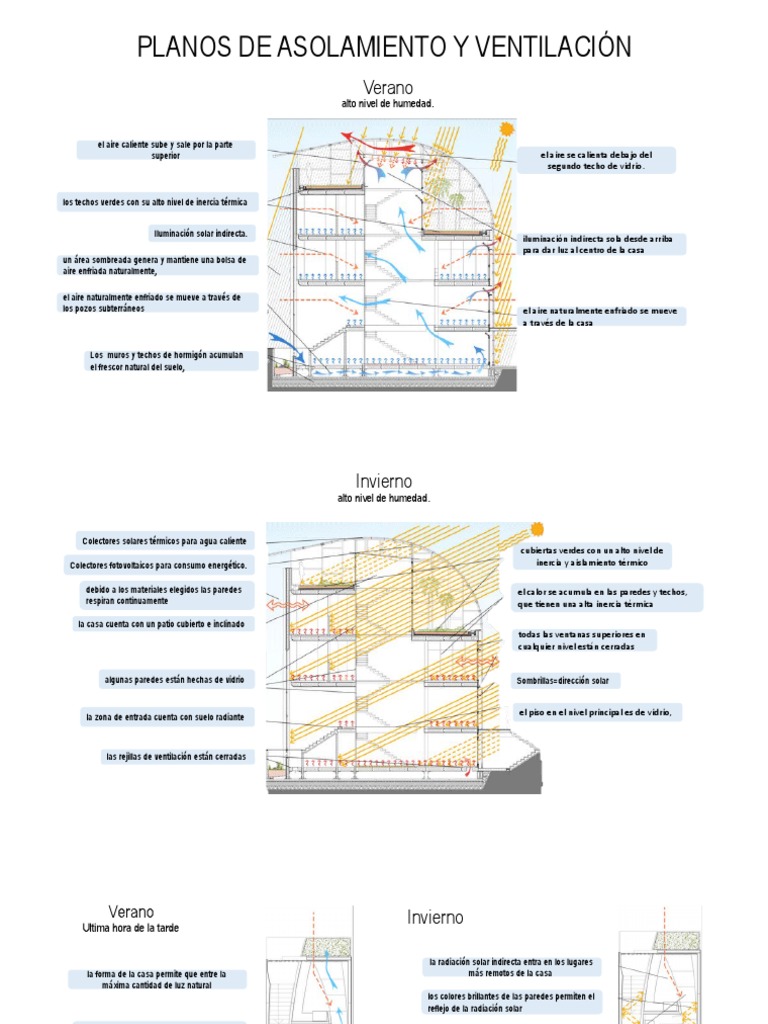 PLANOS DE ASOLAMIENTO Y VENTILACIÓN-parte | PDF | Energía solar ...