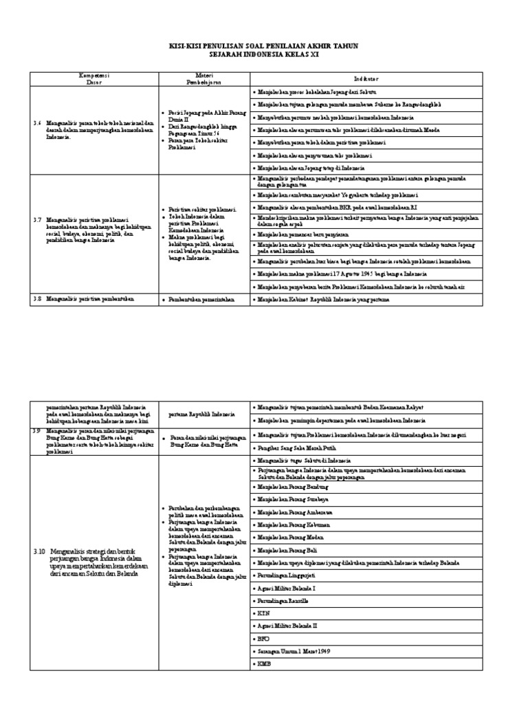 Kisi Pat Sejarah Indonesia Xi Untuk Peserta Didik | PDF
