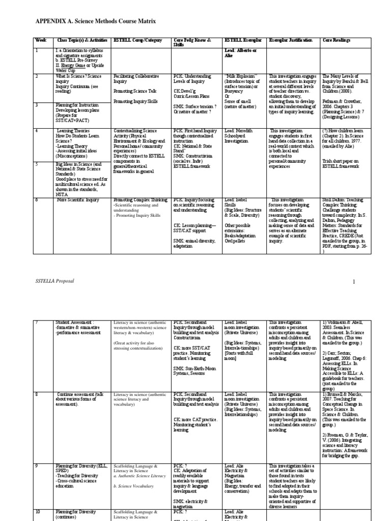 APPENDIX A. Science Methods Course Matrix | PDF | Curriculum | Teaching ...