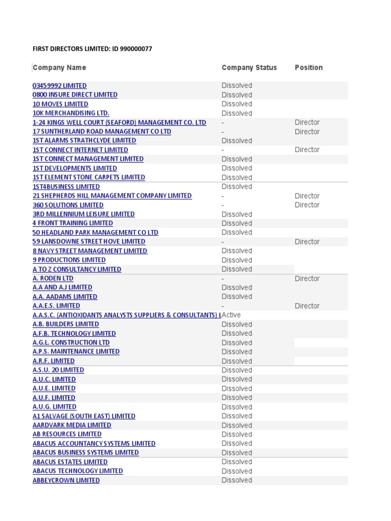 Directors of First Directors Limited | PDF | Trade | Economies