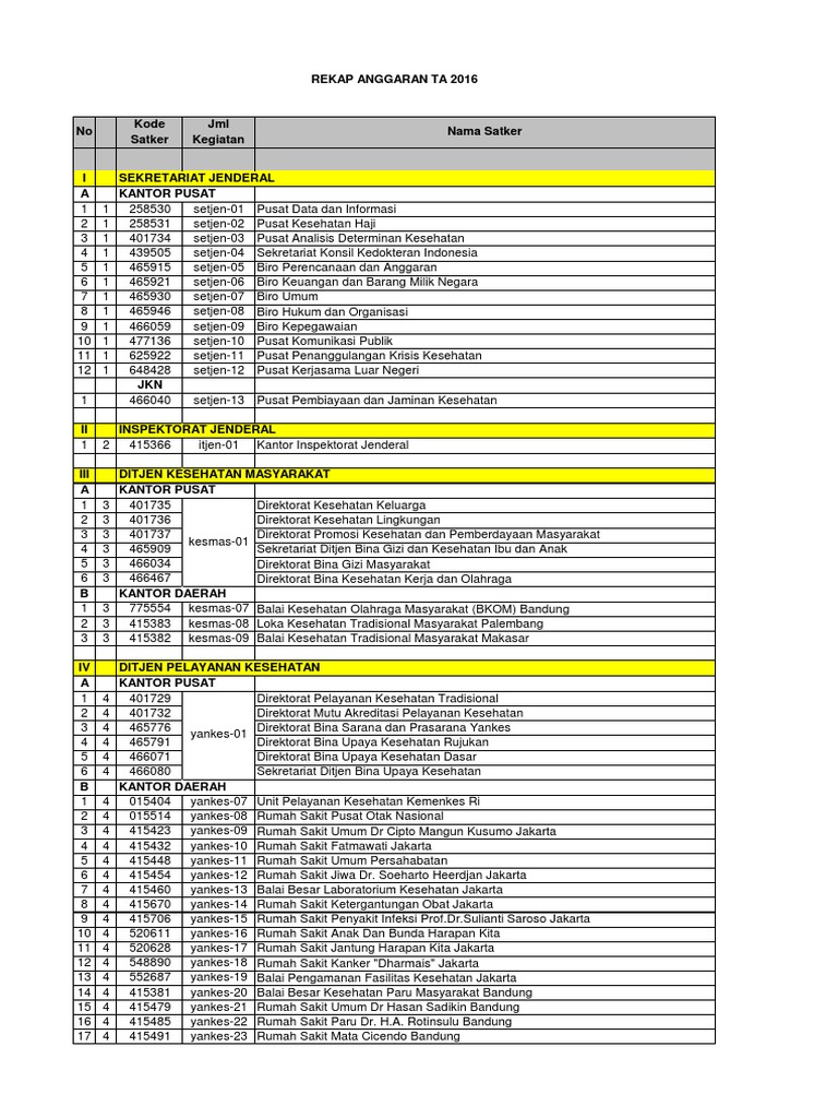 Kode Satker TBN | PDF