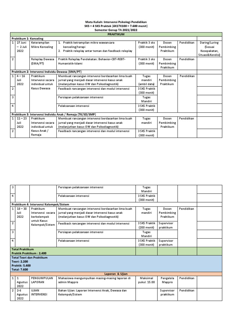 Intervensi - PDD Angkatan 2021 | PDF