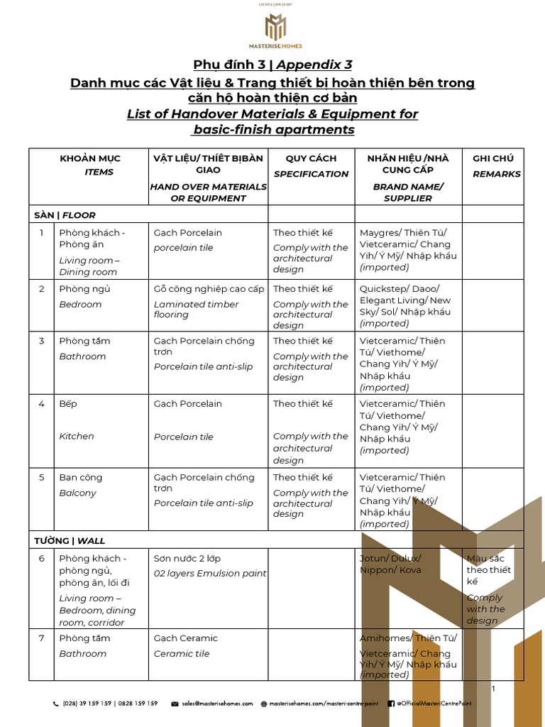 Phu Luc 03-DMVT - LBV Basic - TCBG | PDF