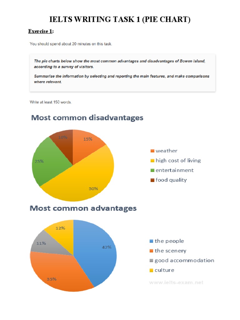Ielts Writing Task 1 - Exercise (Pie Chart) | PDF | Technology ...