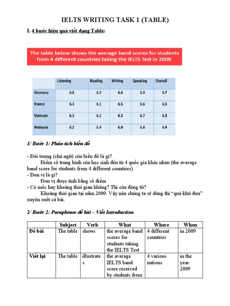 Ielts Writing Task 1 - Table | PDF