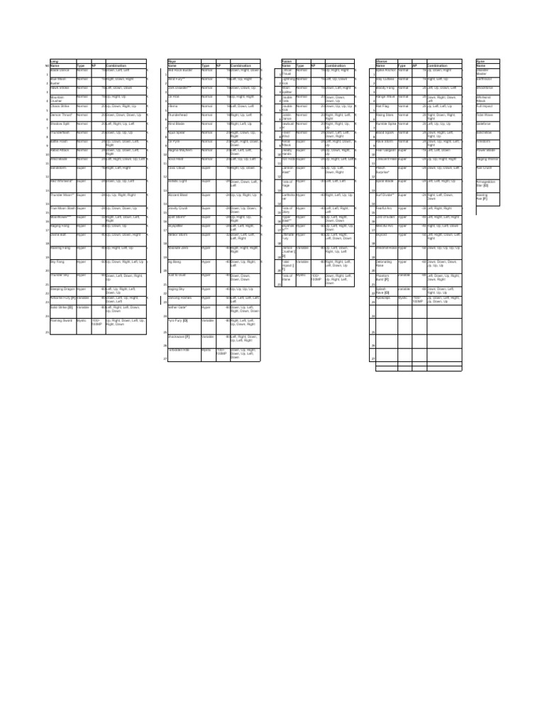 Name Type AP Combination Name Type AP Combination Name Type AP ...