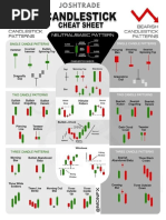 Chart Patterns Cheat Sheet PDF | PDF