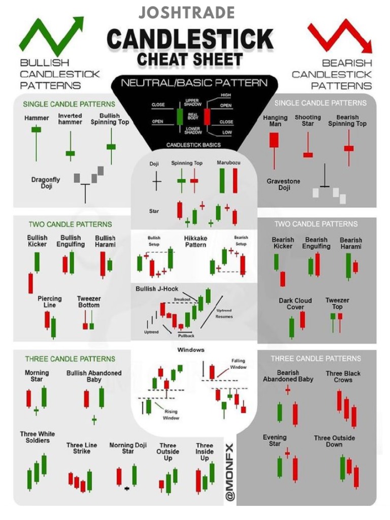 Joshtrade Candlestick Chart Pattern PDF