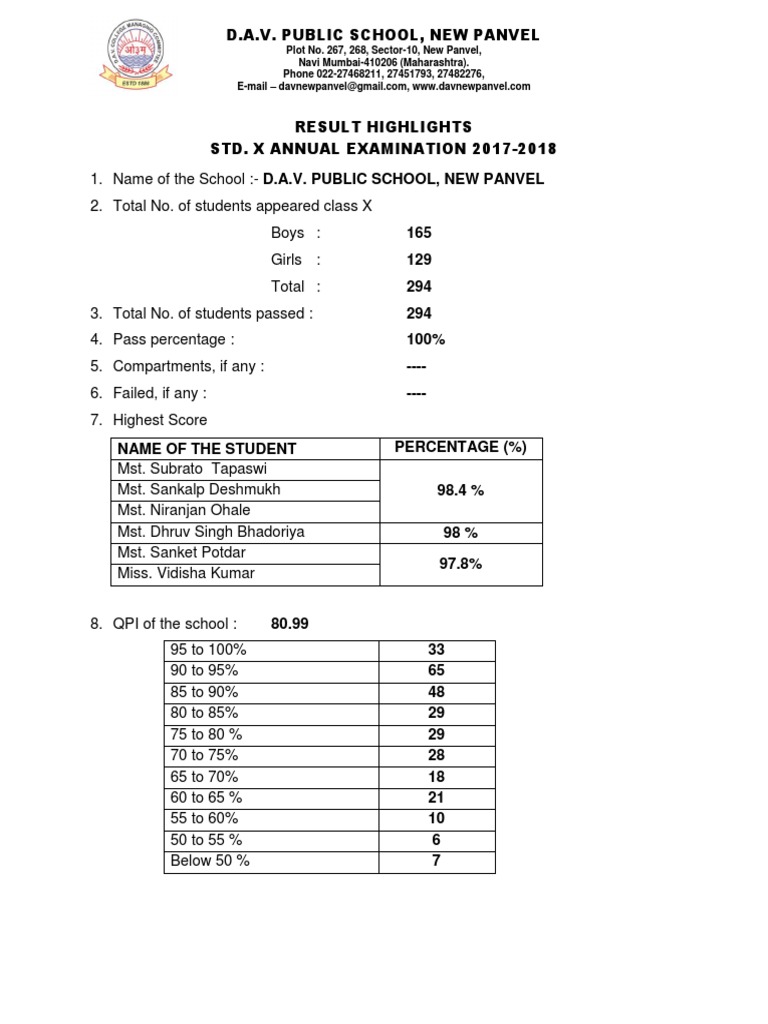 D.A.V. Public School, New Panvel Class X Results Analysis 2017-2018 | PDF