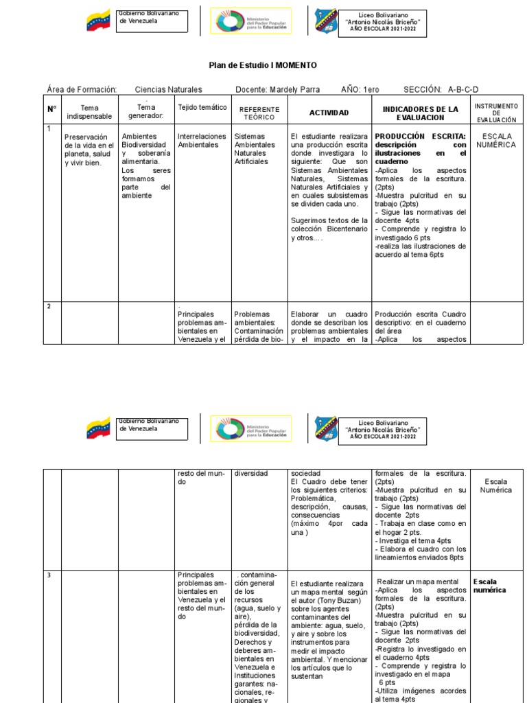 Planificacion Ciencias Naturales 1er Año ABCD | PDF | Entorno natural