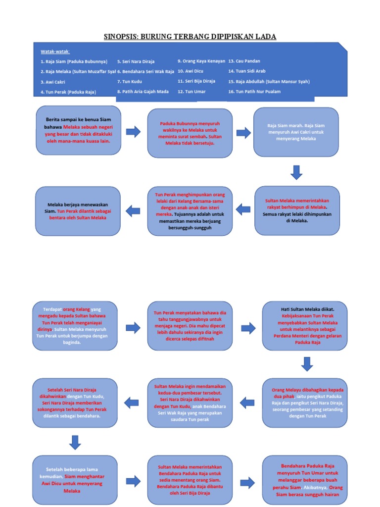 Sinopsis Burung Terbang Dipipiskan Lada | PDF