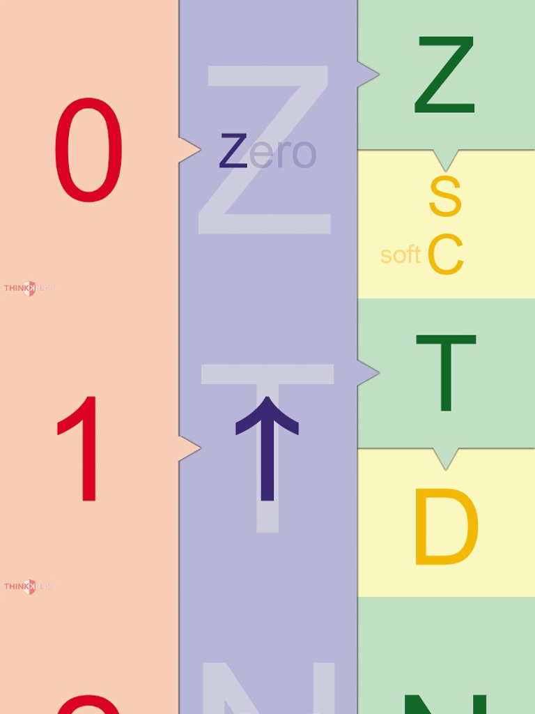 Major Code Classic | PDF