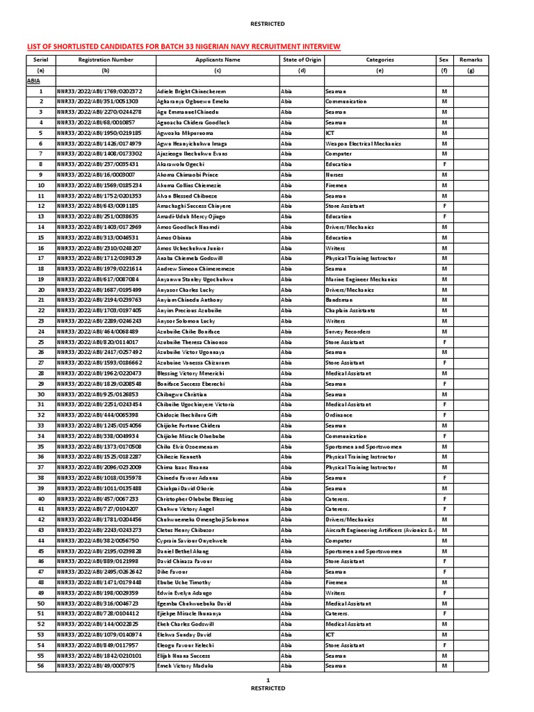 List of Shortlisted Candidates For Batch 33 Nigerian Navy Recruitment ... List of Shortlisted Candidates For Batch 33 Nigerian Navy Recruitment ...