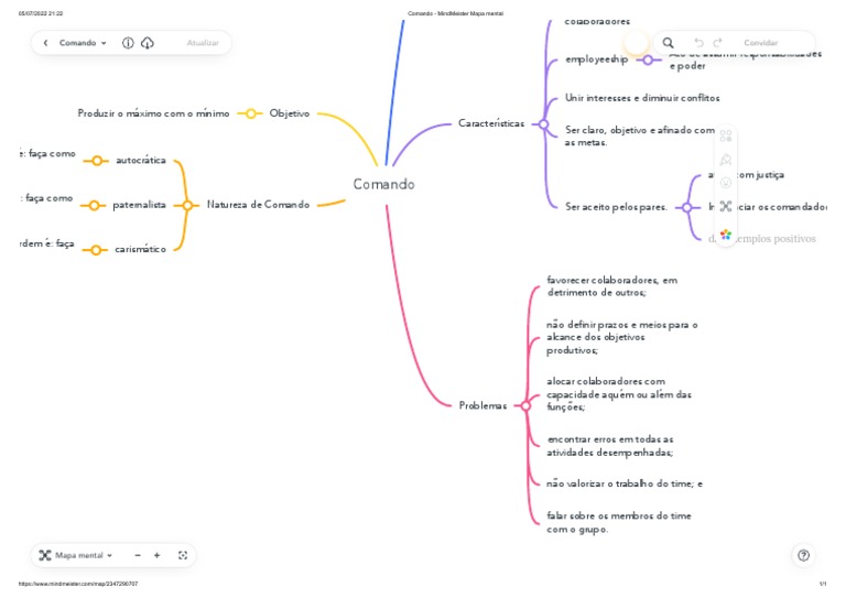 Comando - MindMeister Mapa Mental | PDF