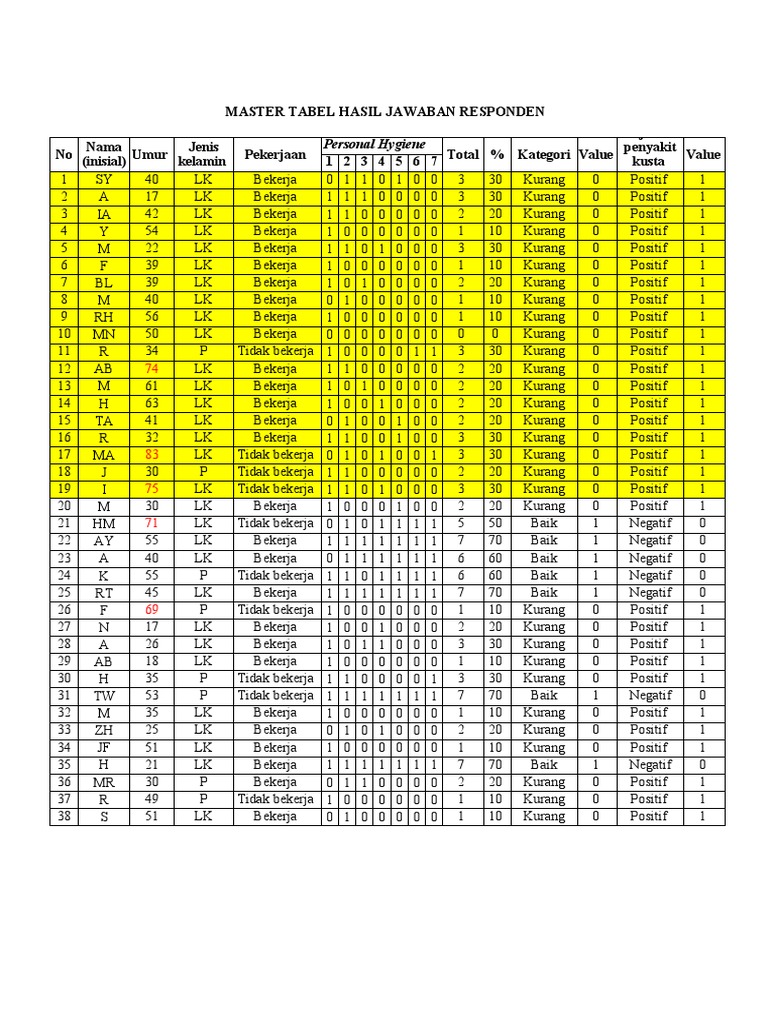 Tabel Master Iskan | PDF