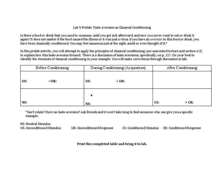 Taste Aversion in Classical Conditioning | PDF