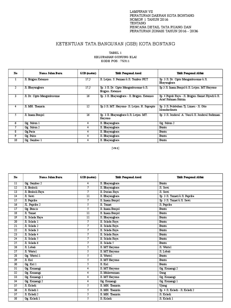 Lampiran Vii GSB Kota Bontang | PDF