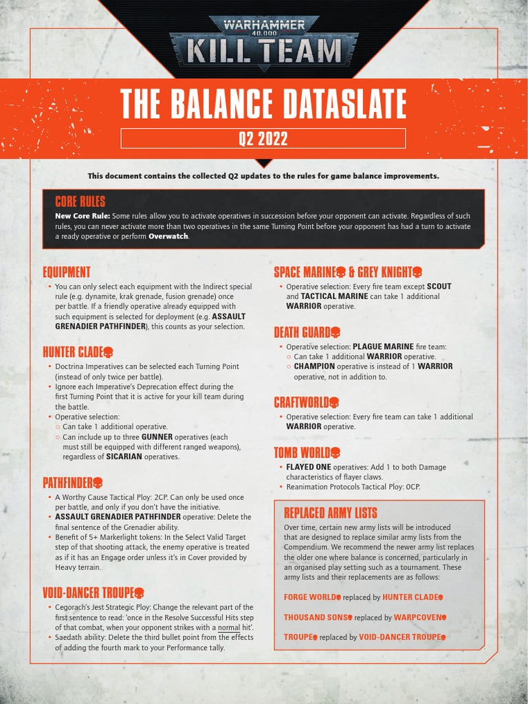 Kill Team Balance Dataslate Q2 2022 | Download Free PDF | Warfare ...