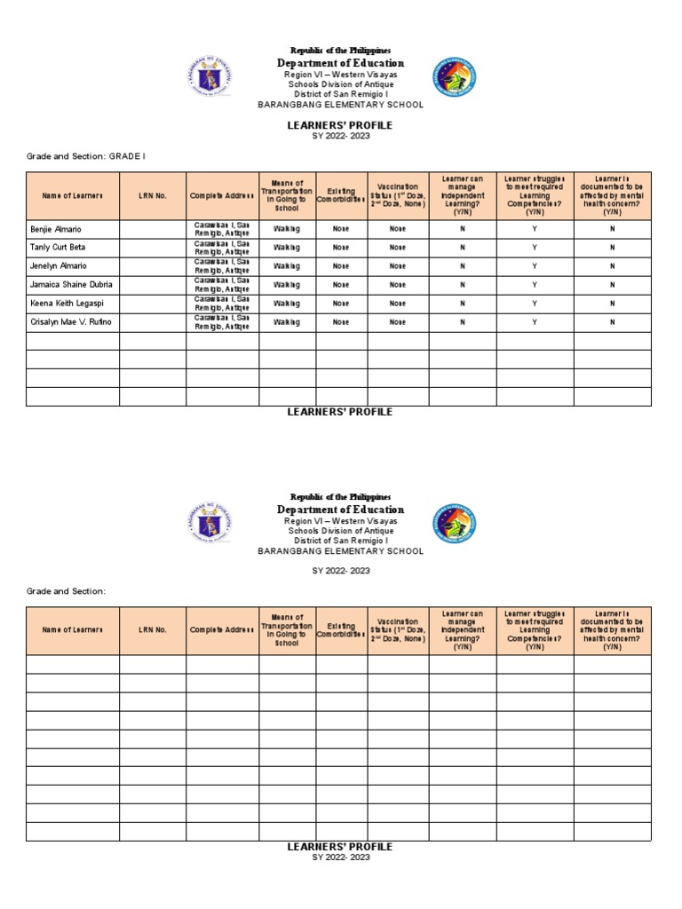 Department of Education: Learners' Profile | PDF | Health Sciences