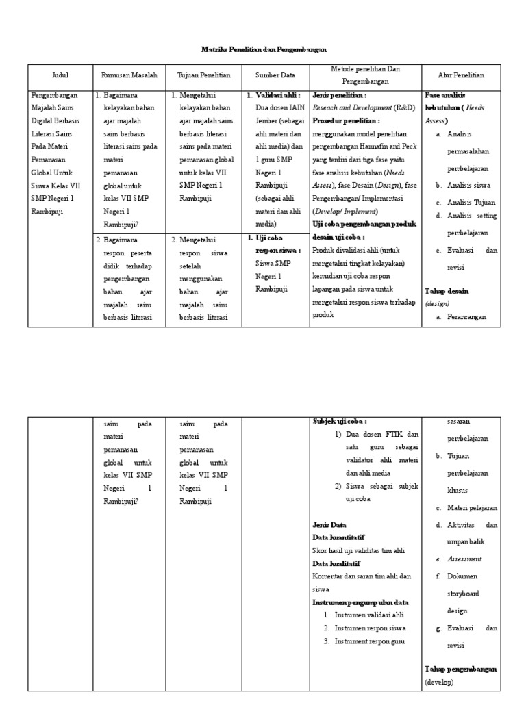 Matriks Penelitian | PDF