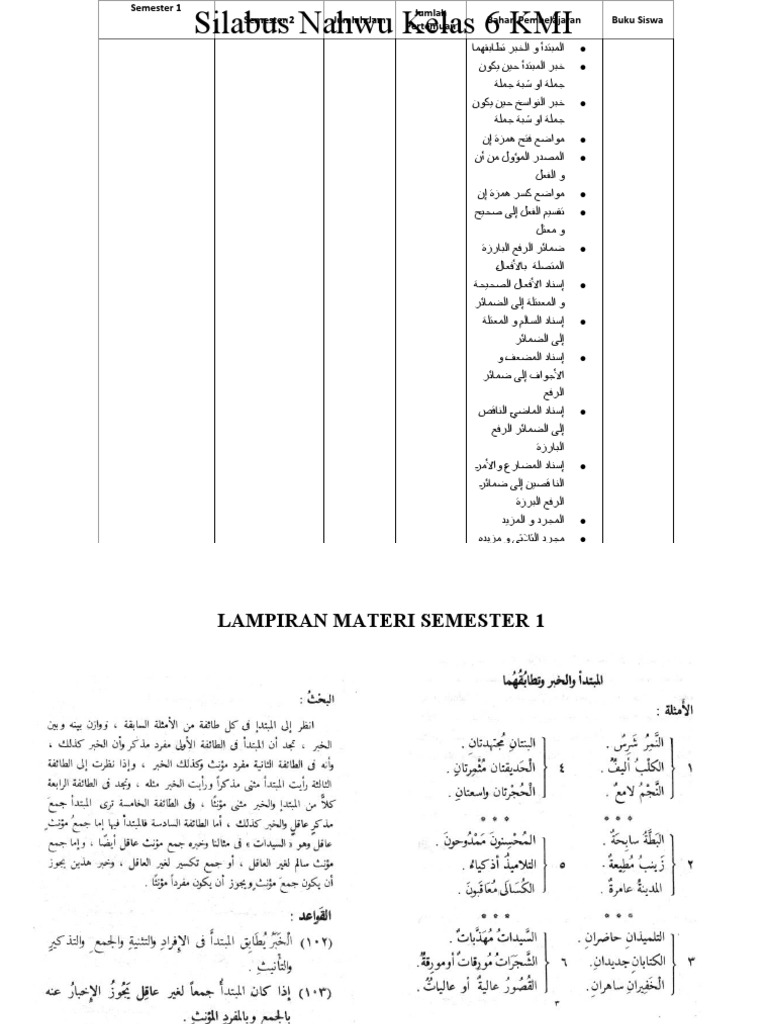 Silabus Nahwu Kelas 6 | PDF
