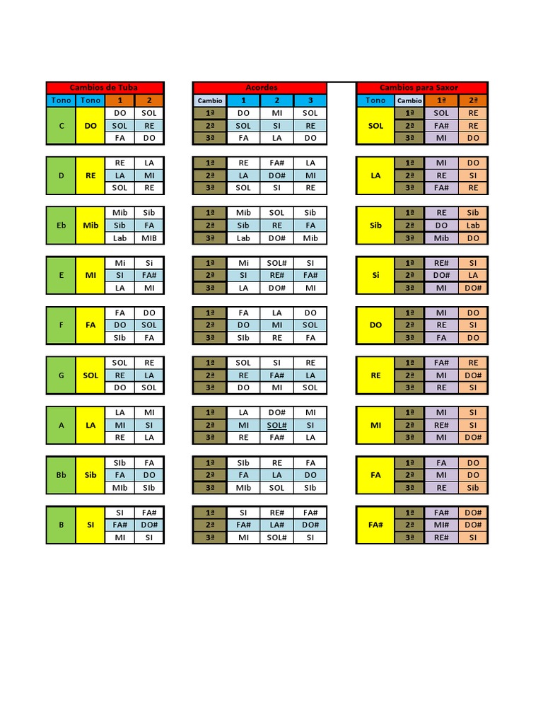 Cambios Tuba y Saxor | PDF | Casa e Jardim